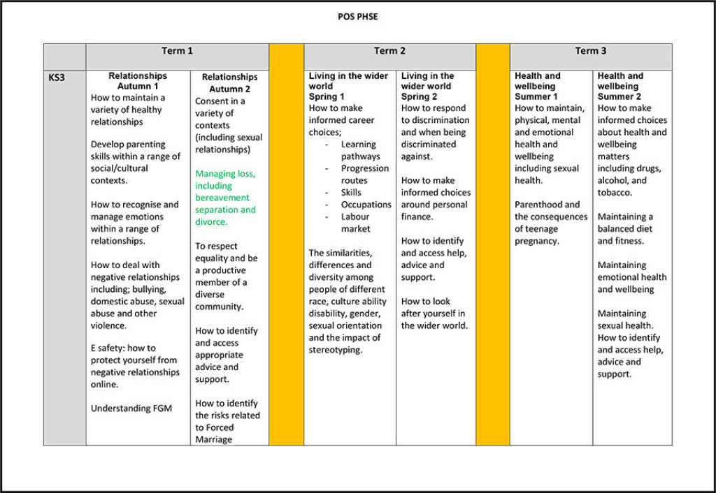 Pshe The Compass Schools